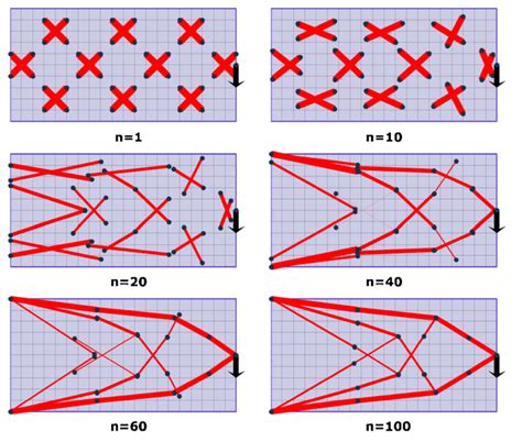 The Iteration Process Of The Cantilever Beam Problem Download