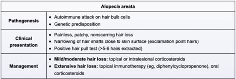 Dermatology Flashcards Quizlet