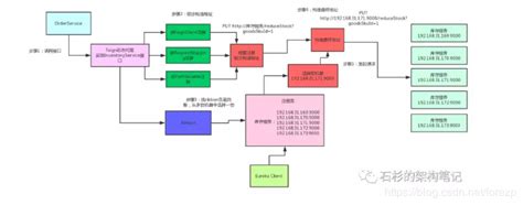 Spring Cloud 底层原理 Spring Cloud 教程 BootWiki