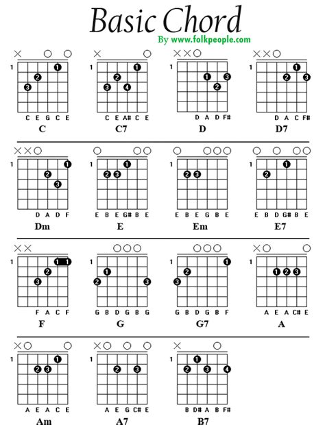 วิธีการเล่นกีต้าร์ Onemozee