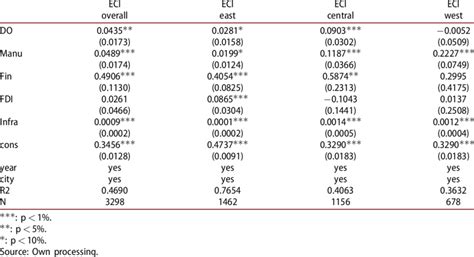 Heterogeneity Results From Spatial Agglomeration Download Scientific Diagram
