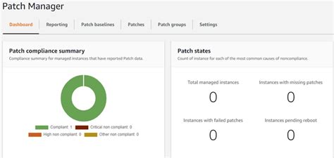 holistic operational management aws systems manager unixarena