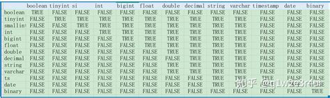Hive基础之ddl操作 知乎 Hive基础之ddl操作 知乎