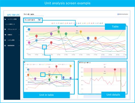 Npm Gw Electronic Component Mounting Related Systems Products Factory Automation