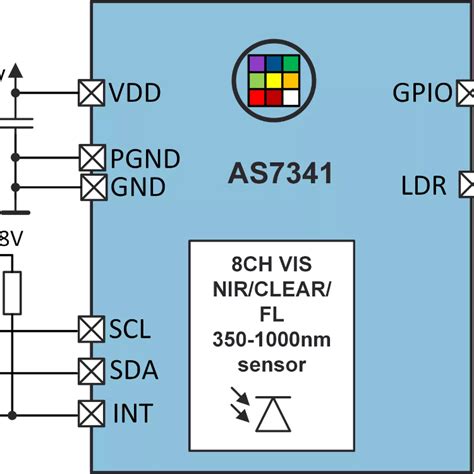 适用于颜色检测和光谱分析传感器 As7341产品介绍 集佰睿科技 电子发烧友网