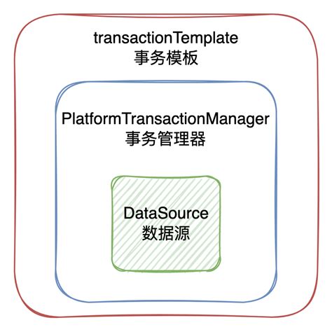 Spring Mybatis 杨岂 博客园