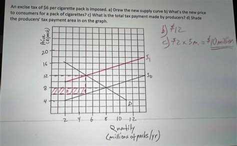 Solved Economics Elasticitygraph In The Photo This Is My