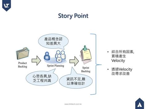Jira Live Demo2020v20 Pptx