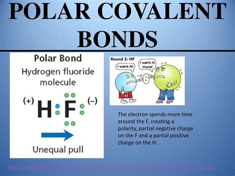Difference Between Polar Covalent Bonds And Ionic Bonds Key Factors