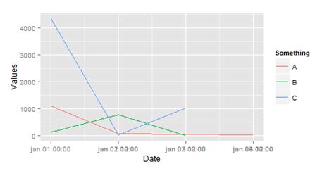 R Plotting Multiple Lines For Data Frame Stack Overflow