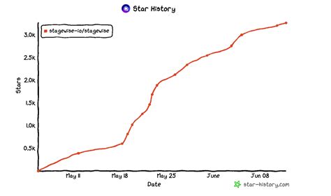 The Rise Of “visual Vibe Coding” With New Vscode Extension Ai Native Dev