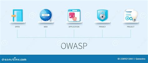 OWASP Web Vector Infographic In D Style Stock Vector Illustration Of Commerce Acronym