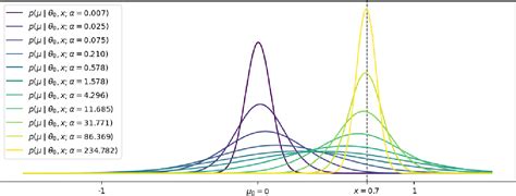 Figure 3 From Bayesian Flow Networks Semantic Scholar