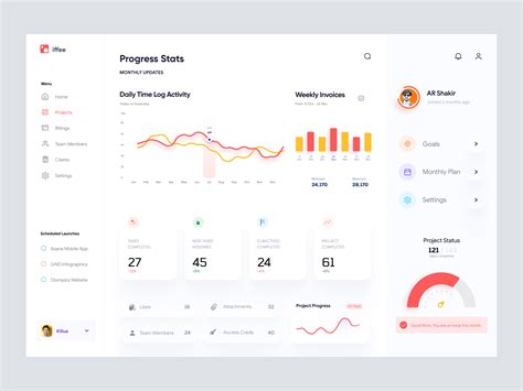 Project Management Dashboard Ui Figma And Adobe Xd Resour Ui Dux