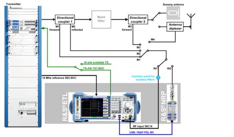 ISDB Alchetron The Free Social Encyclopedia