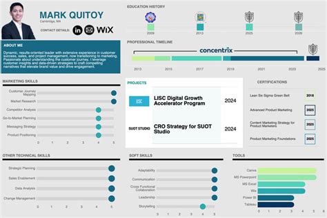 datavisualization tableau marketing storytellingwithdata… mark quitoy