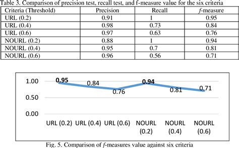 Table 3 From An Indonesian Hoax News Detection System Using Reader