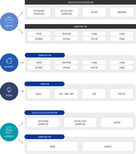 중소벤처기업진흥공단 홈페이지