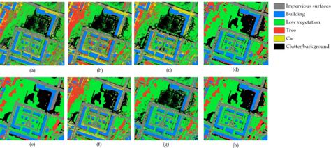 Figure 1 From High Resolution Remote Sensing Image Classification