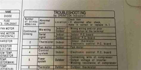 Mitsubishi Aircon Error Code Light Blinking Silverback Air Con