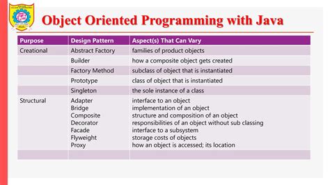 unit no 6 design patterns pptx