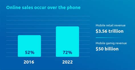 Smartlook On Linkedin A Comprehensive Guide On Mobile App Analytics 🚀