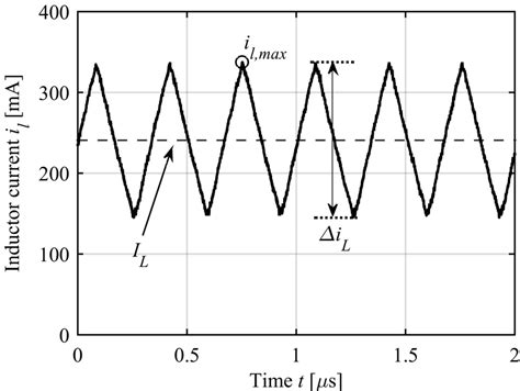 The Inductor Current And The Definition Of The Average Dc Current I L Download Scientific