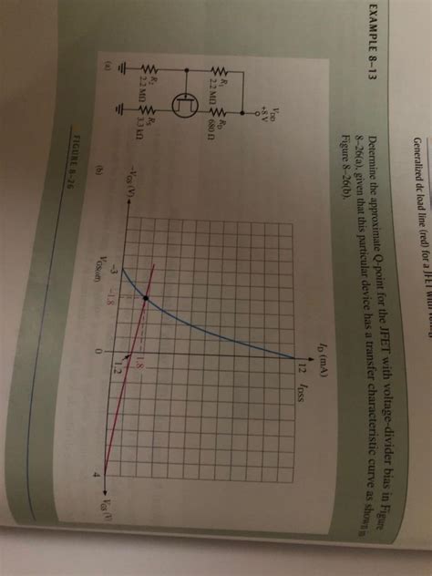 Solved Generalized Dc Load Line Red For A JFET WILT VILD Chegg Com