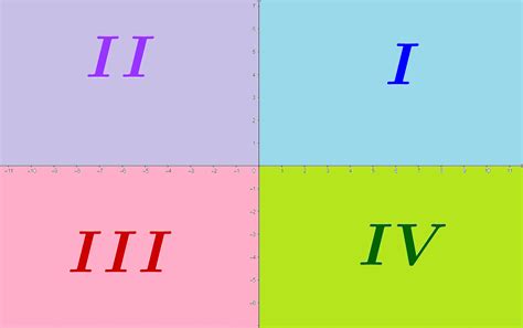 name the quadrant in which each point is located 5 quizlet