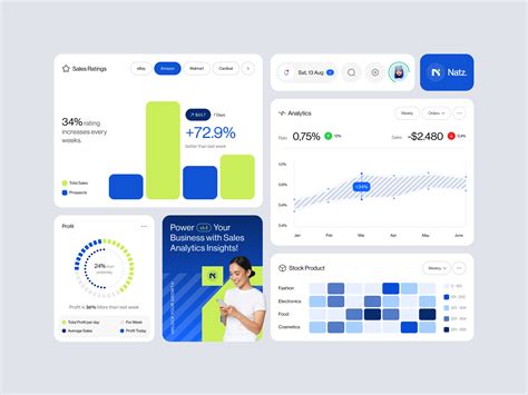 Ui Component Sales Analytics Platform By Andika Bagass For One Week Wonders On Dribbble