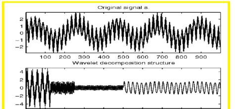 Speech Signal Decomposition Example 3 The Proposed Method The Proposed