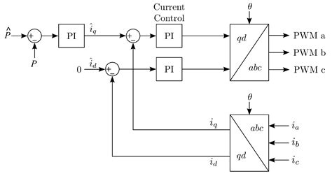 Energies Free Full Text Impact Assessment Of Dynamic Loading Induced By The Provision Of