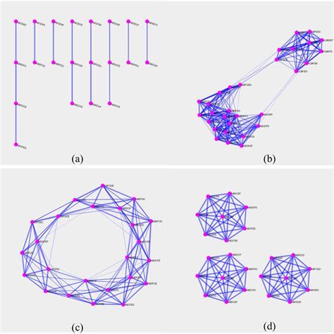 The Complex Networks Of Four Multivariate Time Series Embedding Download Scientific Diagram