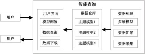 Intelligent Query System Eureka Patsnap