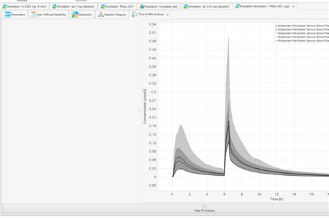 Pk Analysis Tab For Populations Is Empty · Issue 2318 · Open Systems