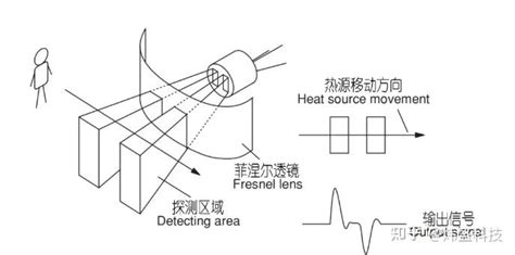 红外人体感应（pir）传感器介绍pir传感器 Csdn博客