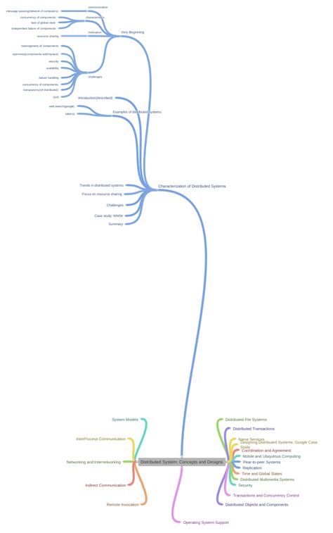 Distributed System Concepts And Designs Characterization Of Distributed