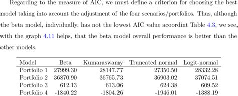 2 Expected Mean Lgd By Portfolio And By Model Download Table