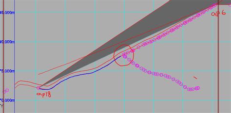 subassembly composer surface link doesn t follow surface in civil 3d