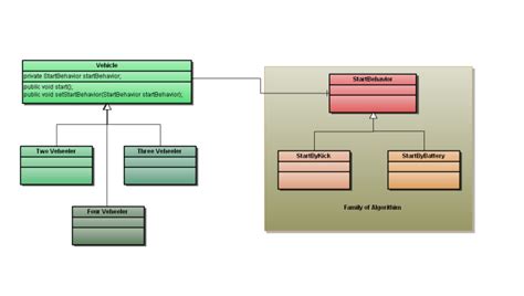Strategy Pattern Himanshus Blog