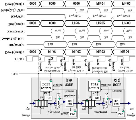 Timing Of The Synchronous Pipeline Download Scientific Diagram