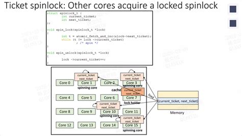 Linux 内核自旋锁spinlock（二） Ticket Spinlocklinux Spinlock Csdn博客