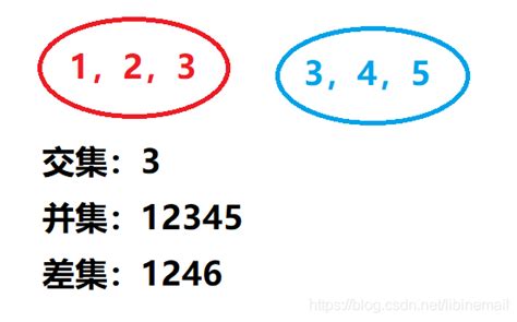 Redis 数据类型 Setredis Set 时间复杂度 Csdn博客 Redis 数据类型 Setredis Set 时间复杂度 Csdn博客