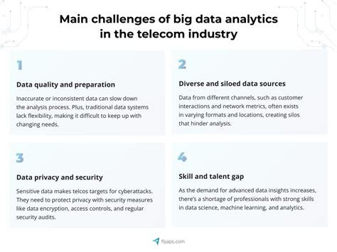 Main Telecom Analytics Use Cases How Companies Solve Key Telecom Challenges With Big Data