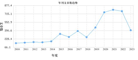 Concurrency And Computation Practice And Experience 5年平均影响因子母语润色发文量期刊简介期刊点评审稿时间期刊投稿经验分区中科院