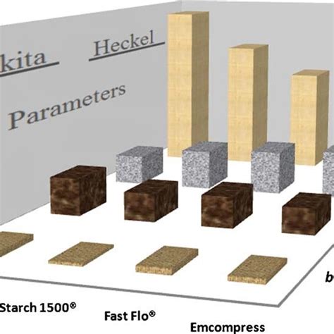 Schematic Diagram Of The Roll Compaction Process Download Scientific Diagram