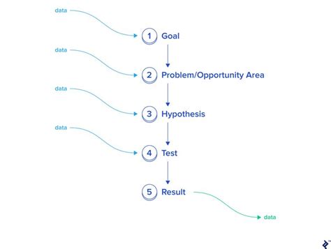 Data Driven And Generative Design An Overview Toptal Generative Design Data Driven Data