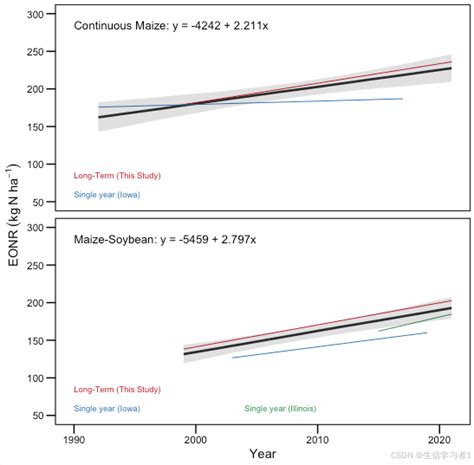 数据分析：线性混合效应模型（linear Mixed Effects Model）分析案例2 Csdn博客