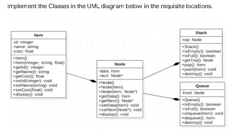 Solved Implement The Classes In The Uml Diagram Below In The