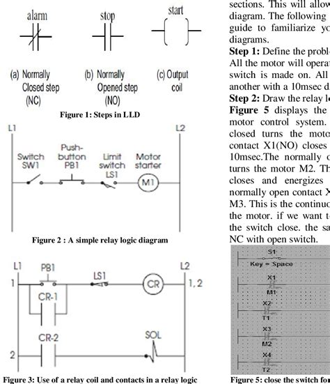 figure 1 from introduction to ladder logic for sequential control scheme semantic scholar